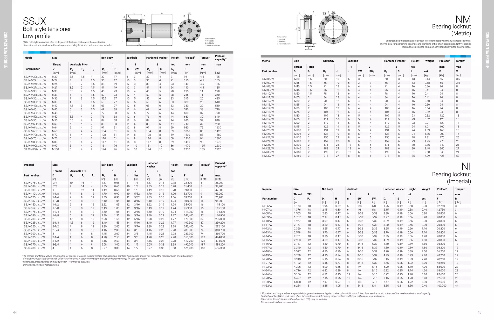 Superbolt Technology | PDF