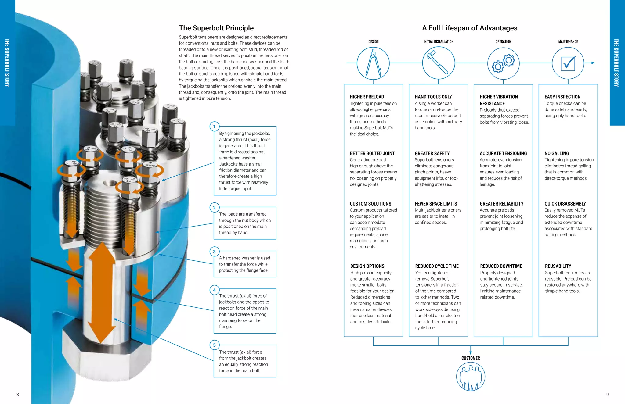 Superbolt Technology | PDF