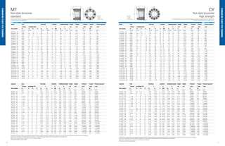 Superbolt Technology | PDF