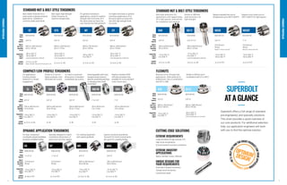 Superbolt Technology | PDF