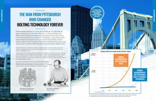 Superbolt Technology | PDF
