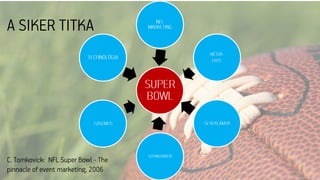Superbowl | PDF