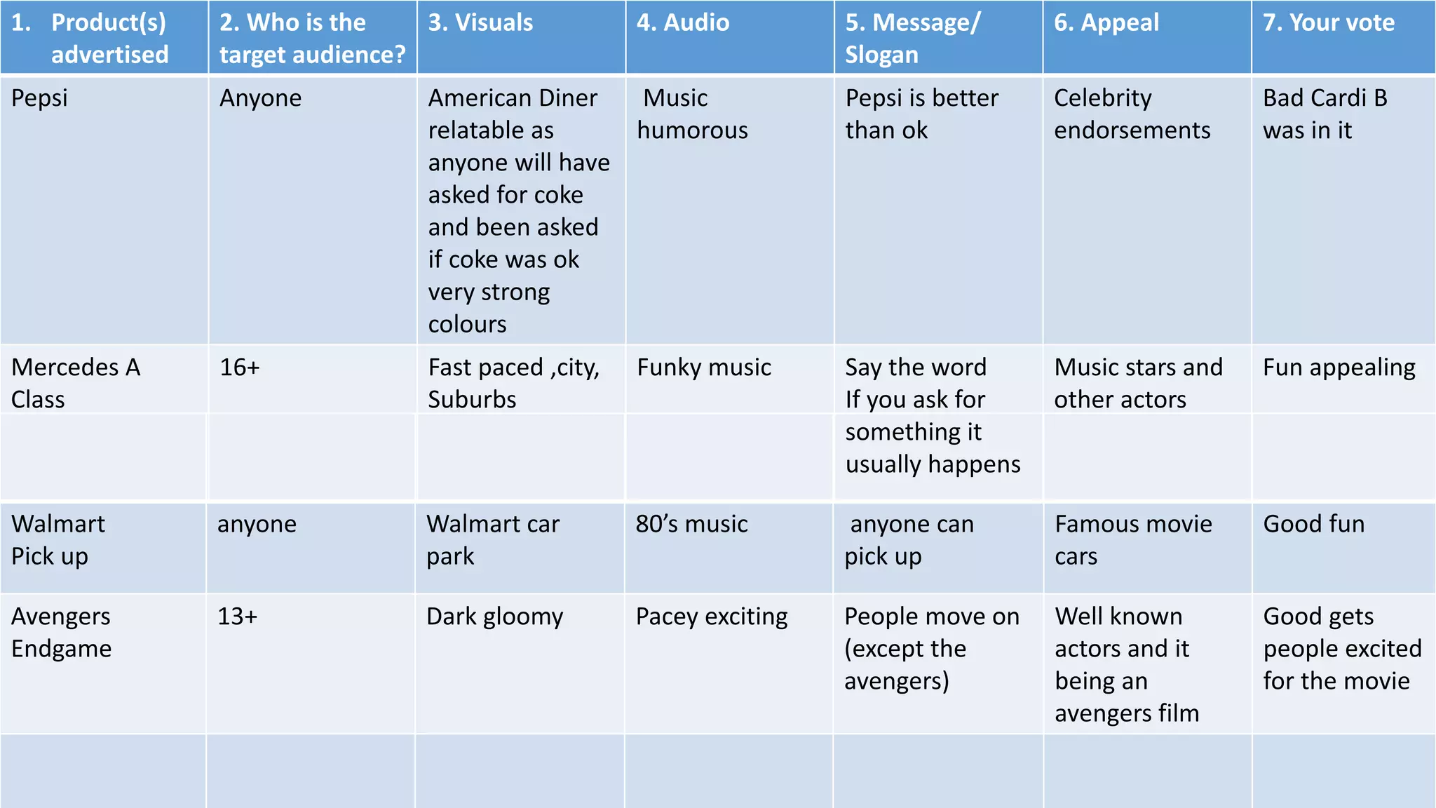 Superbowl advert worksheet | PPT