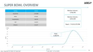 Superbowl Brand Study by MACH9.pptx