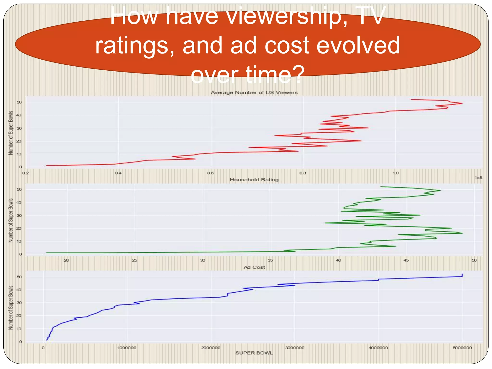 Super bowl (data mining) | PPTX