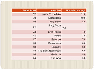 Super bowl (data mining) | PPT