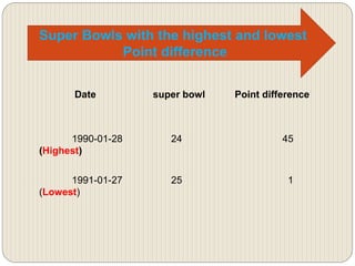 Super bowl (data mining) | PPT