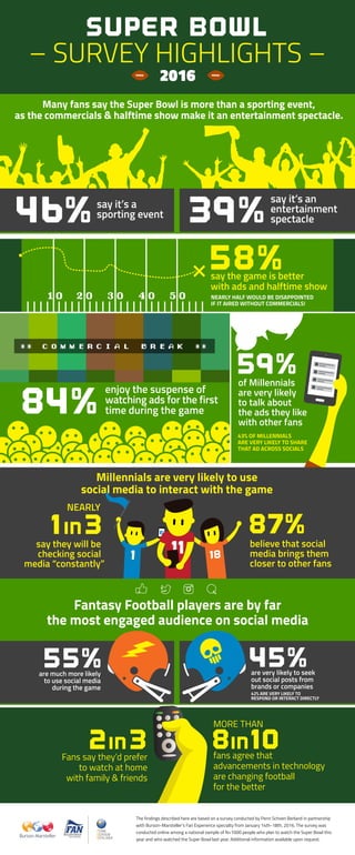 Super Bowl Ads Infographic