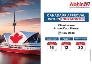 Superb September Month For Abhinav Clients 8 Canada Pr Visa Approved