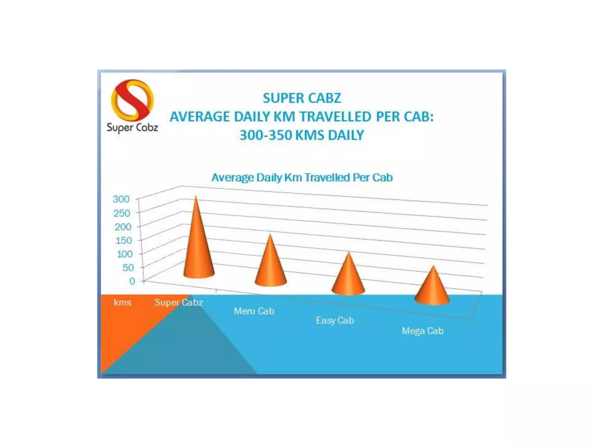 Super Cabz Growth Chart | PPT