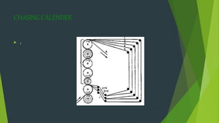 Super calendar | PPTX