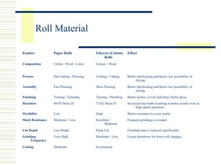 Supercalender Performance Improvement for coating machine | PPT