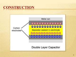 Role of activated carbon in supercapacitor | PPTX