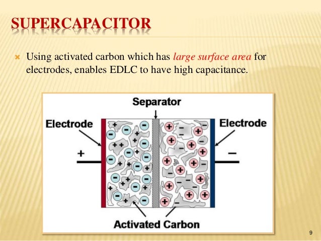 Role of activated carbon in supercapacitor