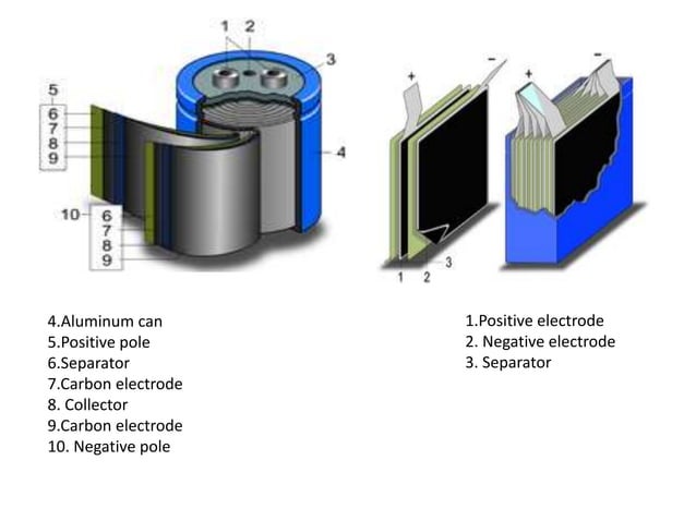 Supercapacitor | PPTX
