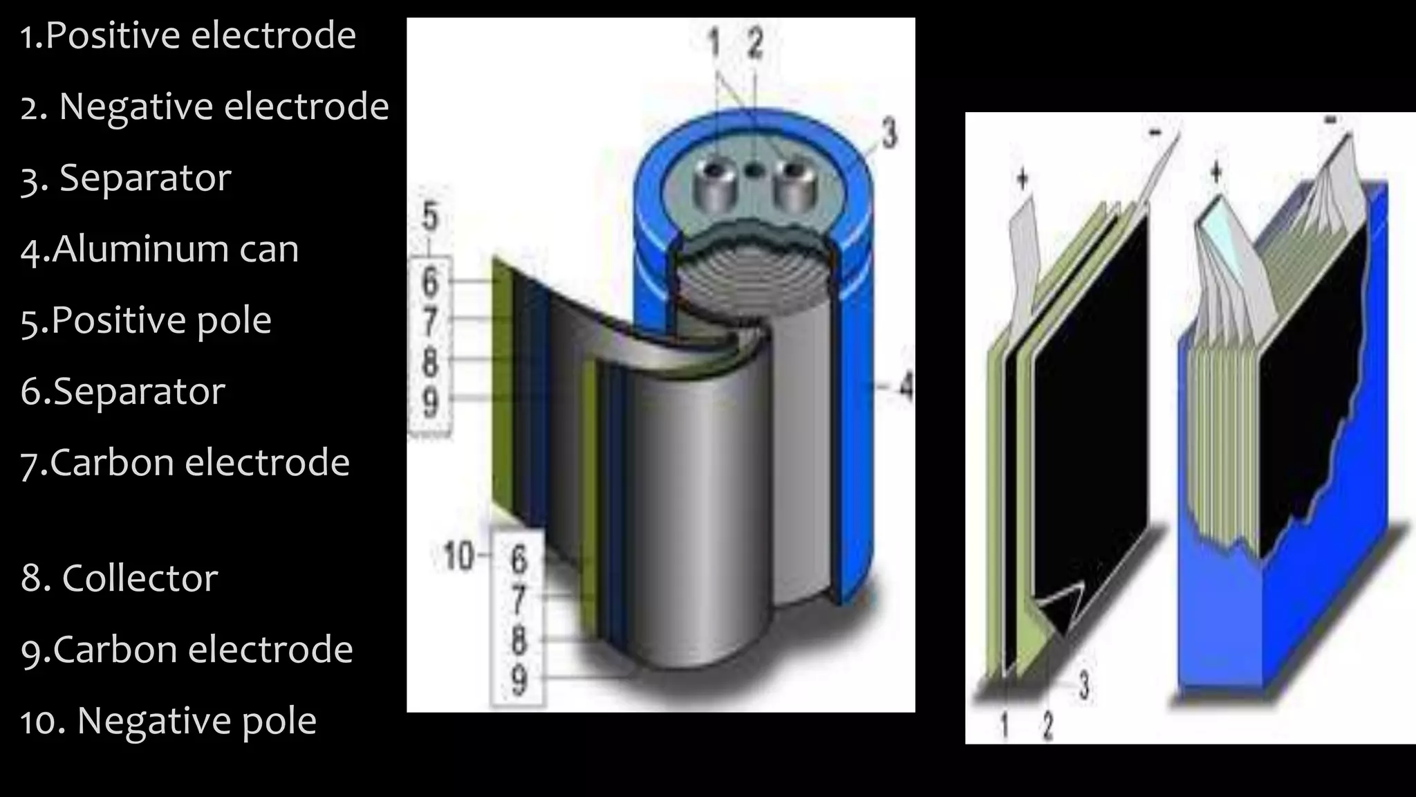 SUPER_CAPACITOR.pptx