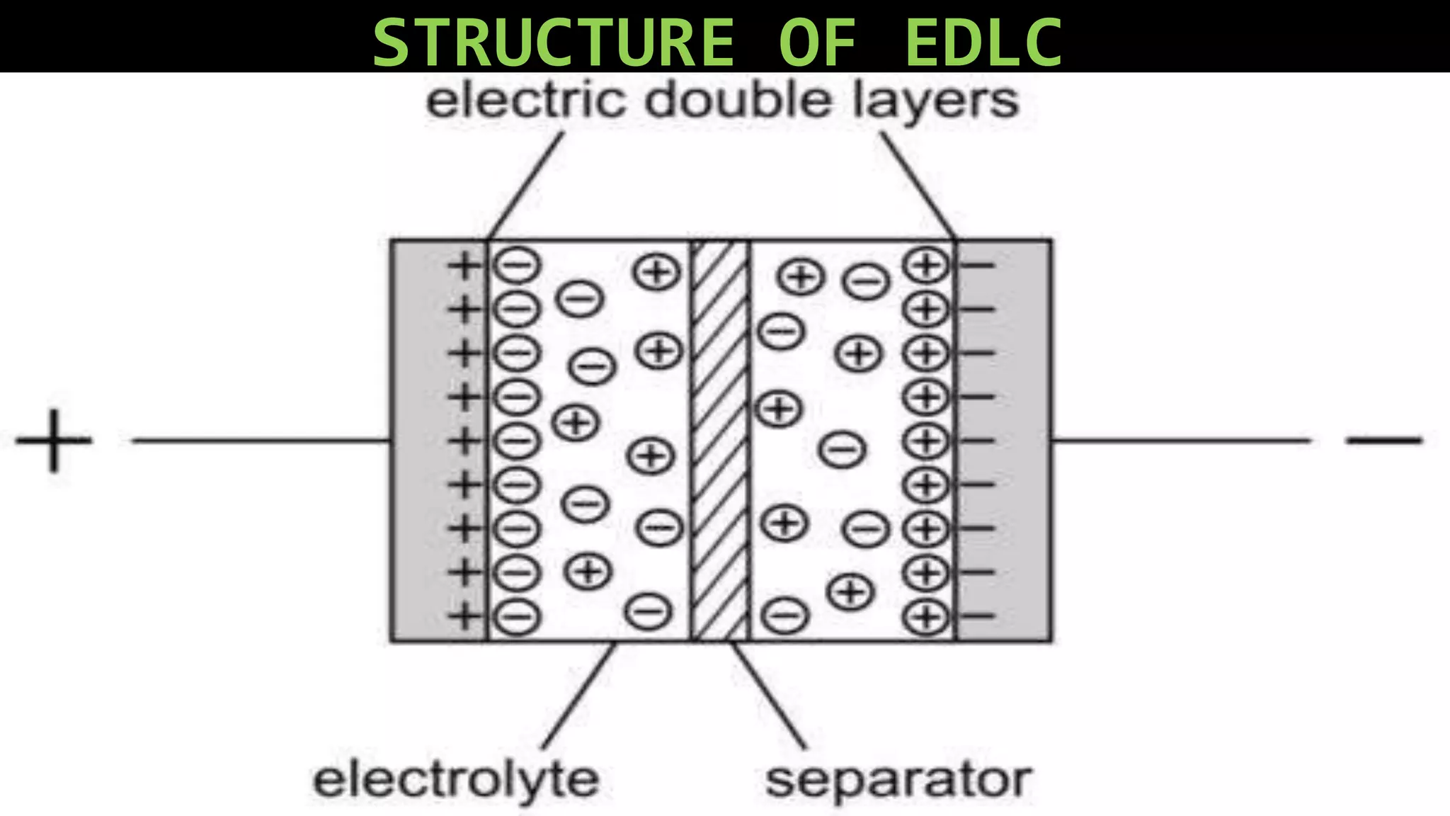 SUPER_CAPACITOR.pptx