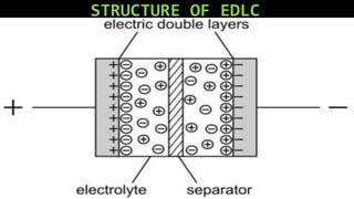 SUPER_CAPACITOR.pptx