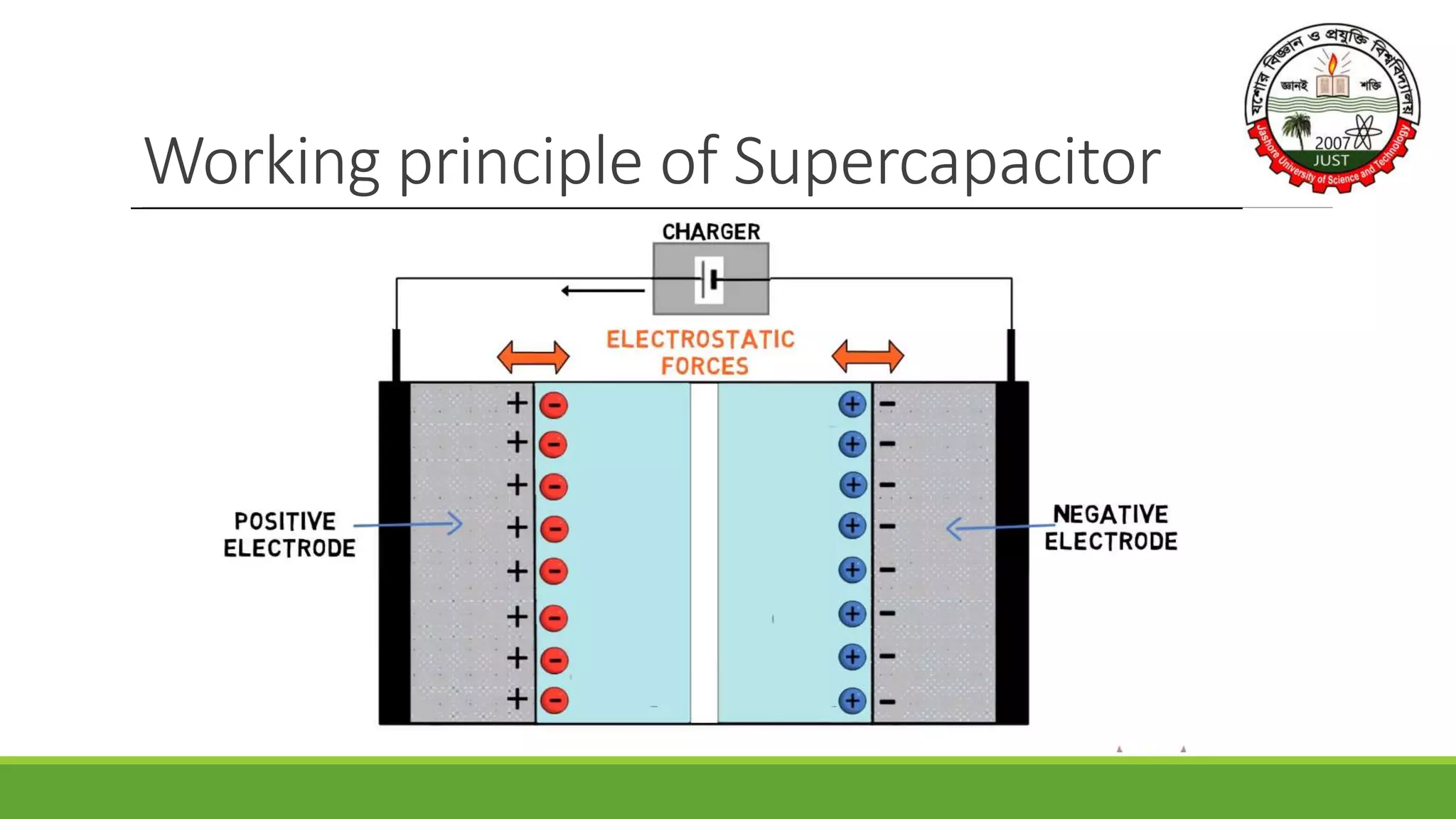 supercapacitor.pptx