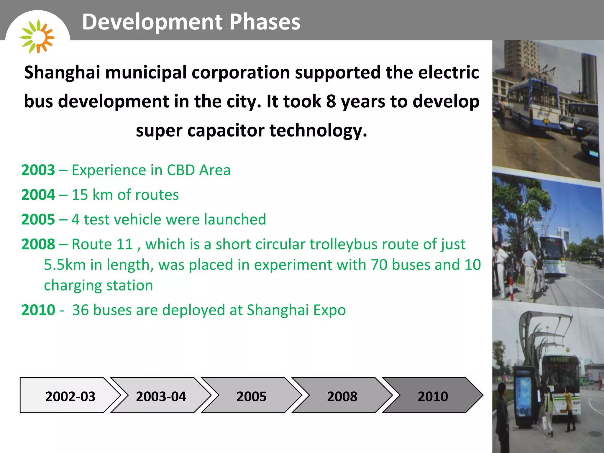 Super Capacitor Buses in Shanghai | PPT