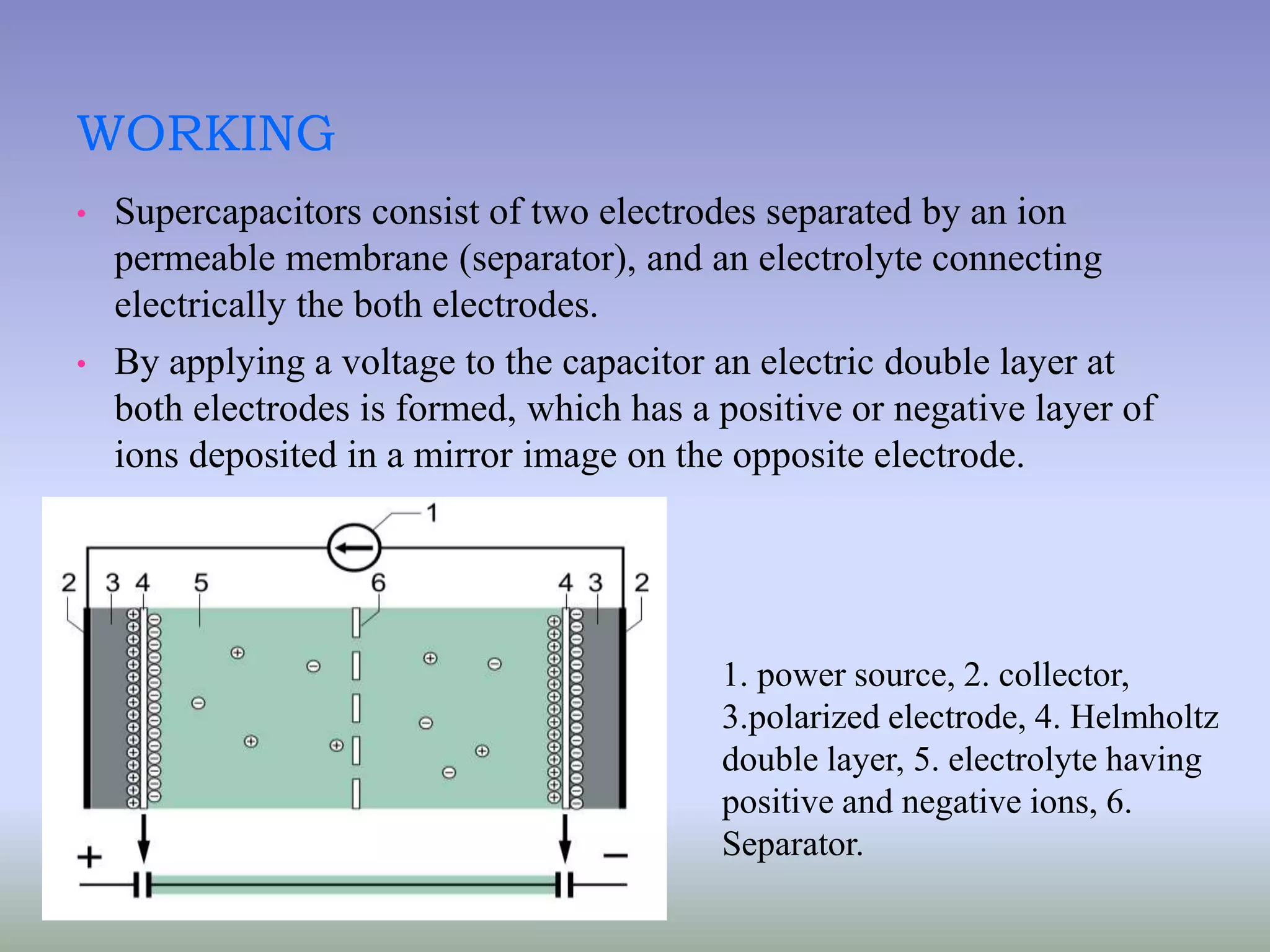 Super capacitors | PPTX