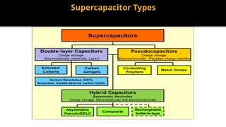 A basic introductions to Supercapacitors | PPT | Free Download