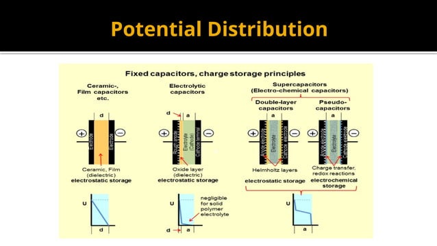 A basic introductions to Supercapacitors | PPT | Free Download