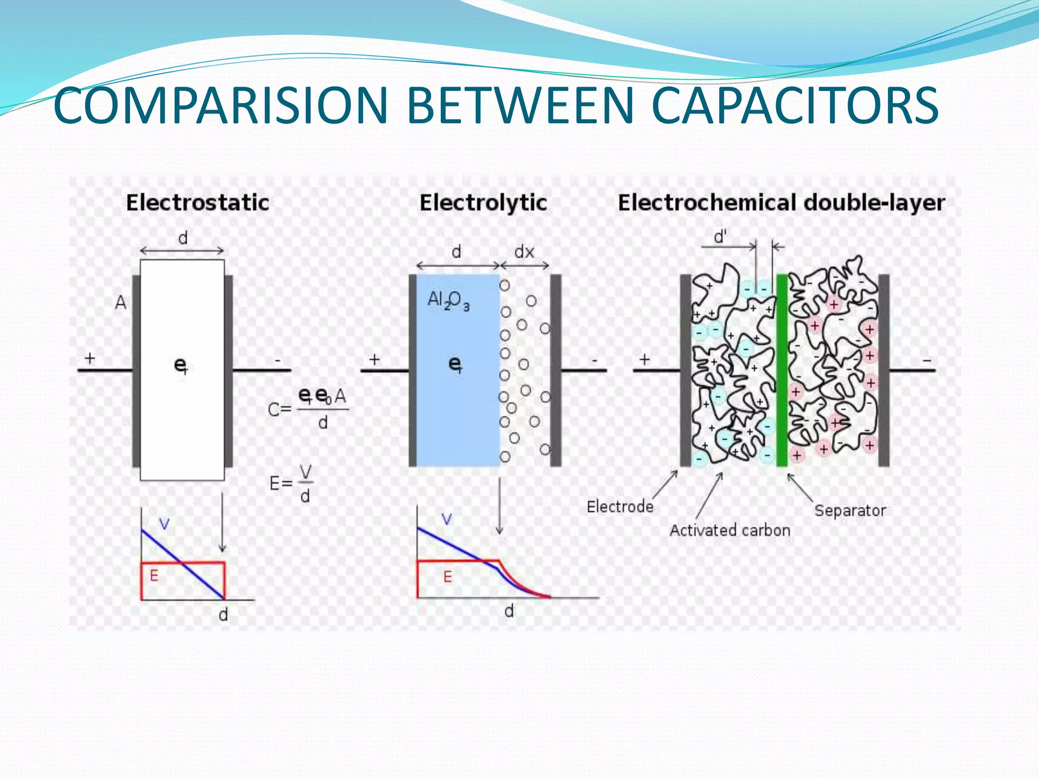 Supercapacitors ppt hhd | PPTX