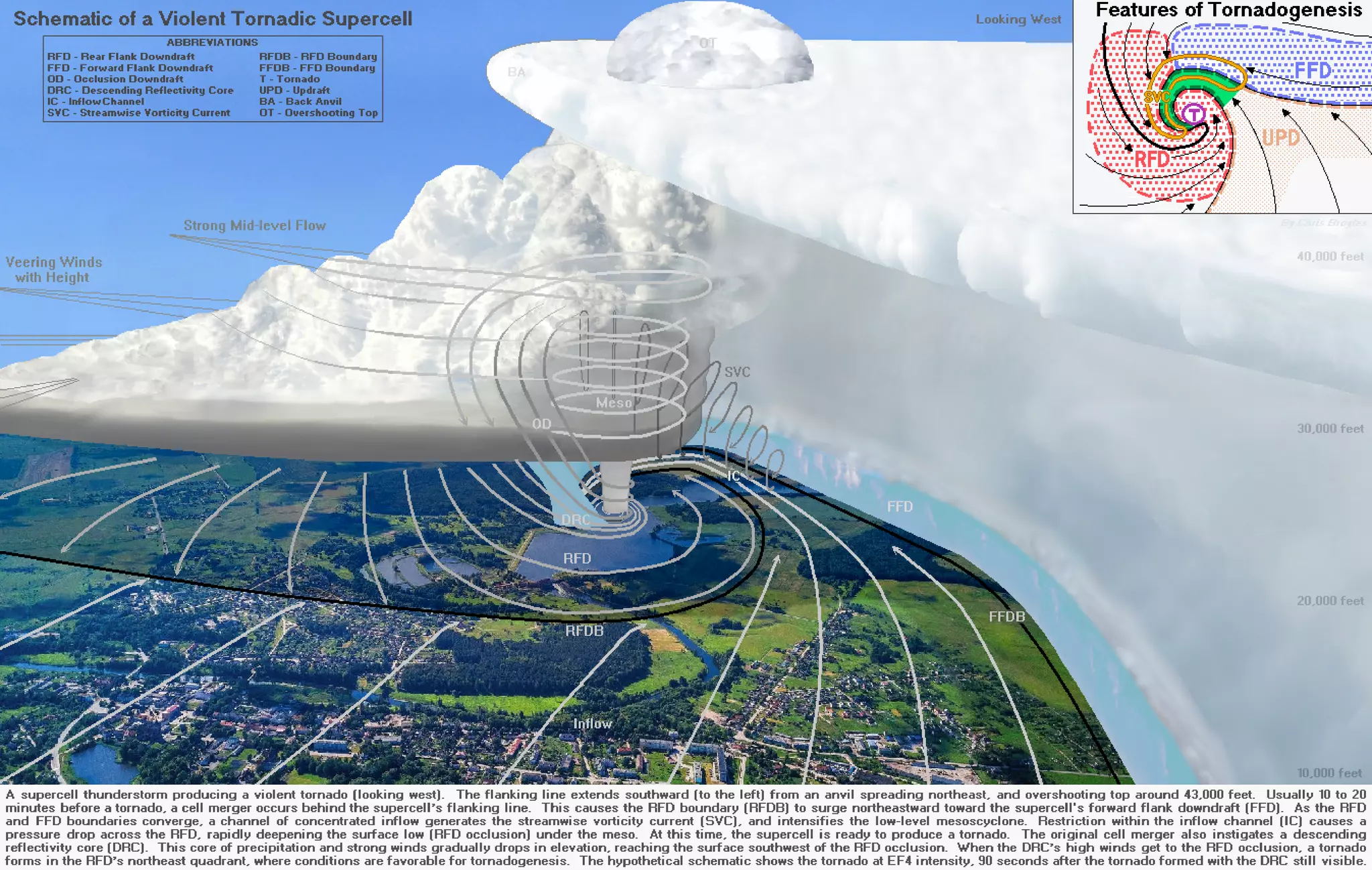 Supercell Schematic with Violent Tornado Near Trees and Lakes Including ...