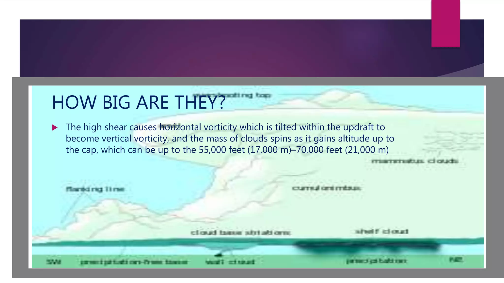 Supercell storms (finished) | PPTX