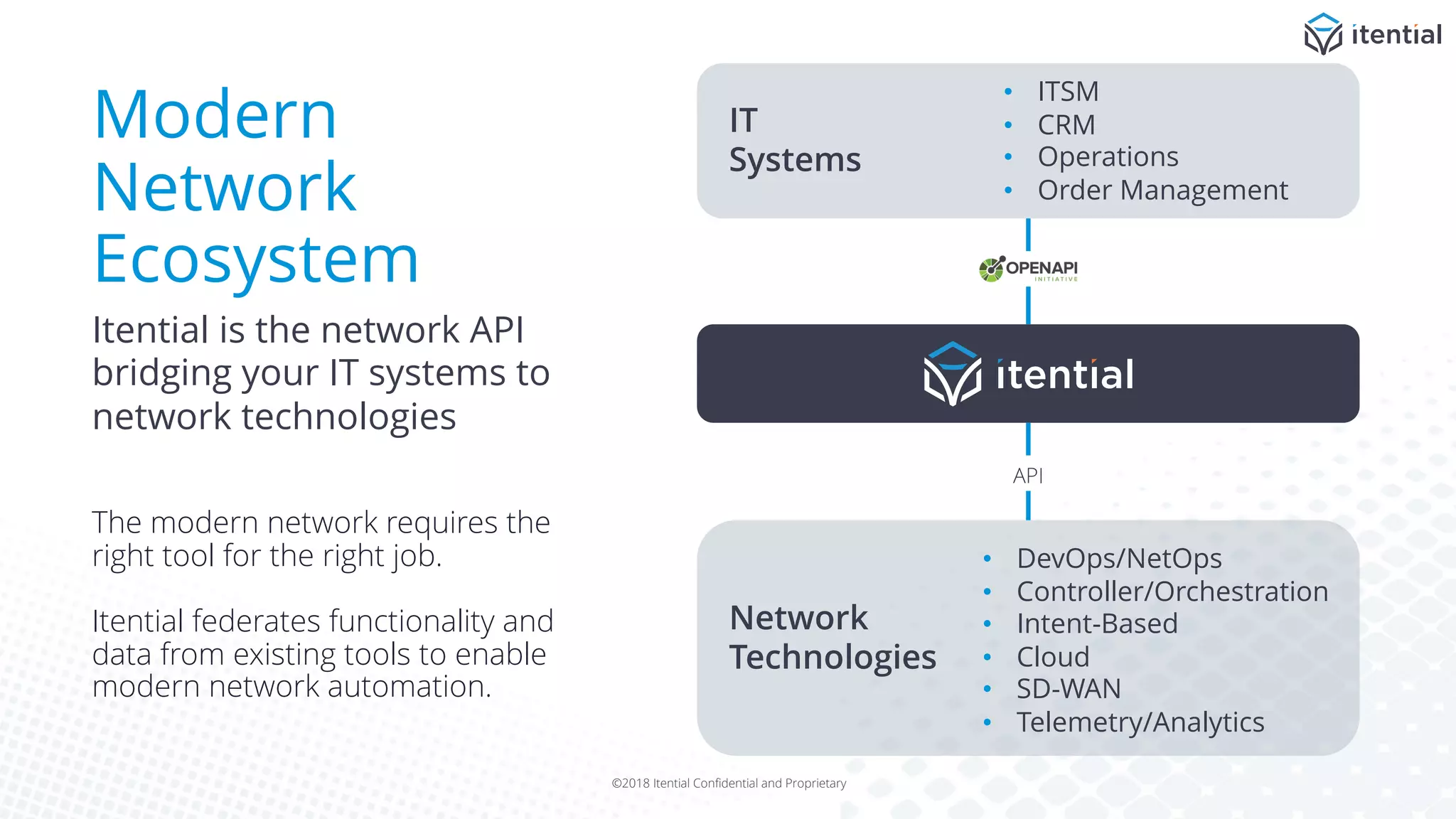 Supercharge Ansible For Networking With Itential Ppt