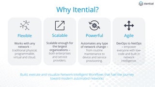 Supercharge Ansible for Networking with Itential | PPT