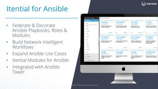Supercharge Ansible for Networking with Itential | PPT