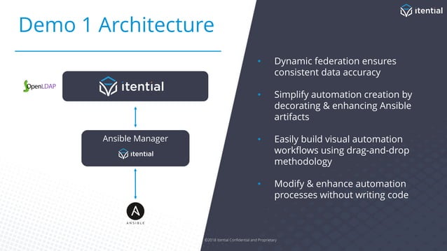 Supercharge Ansible For Networking With Itential Ppt