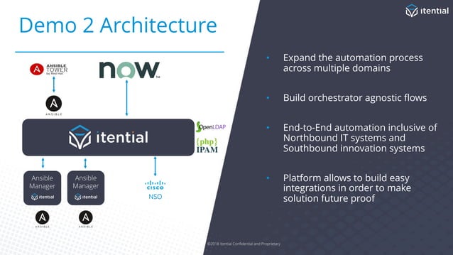 Supercharge Ansible For Networking With Itential Ppt