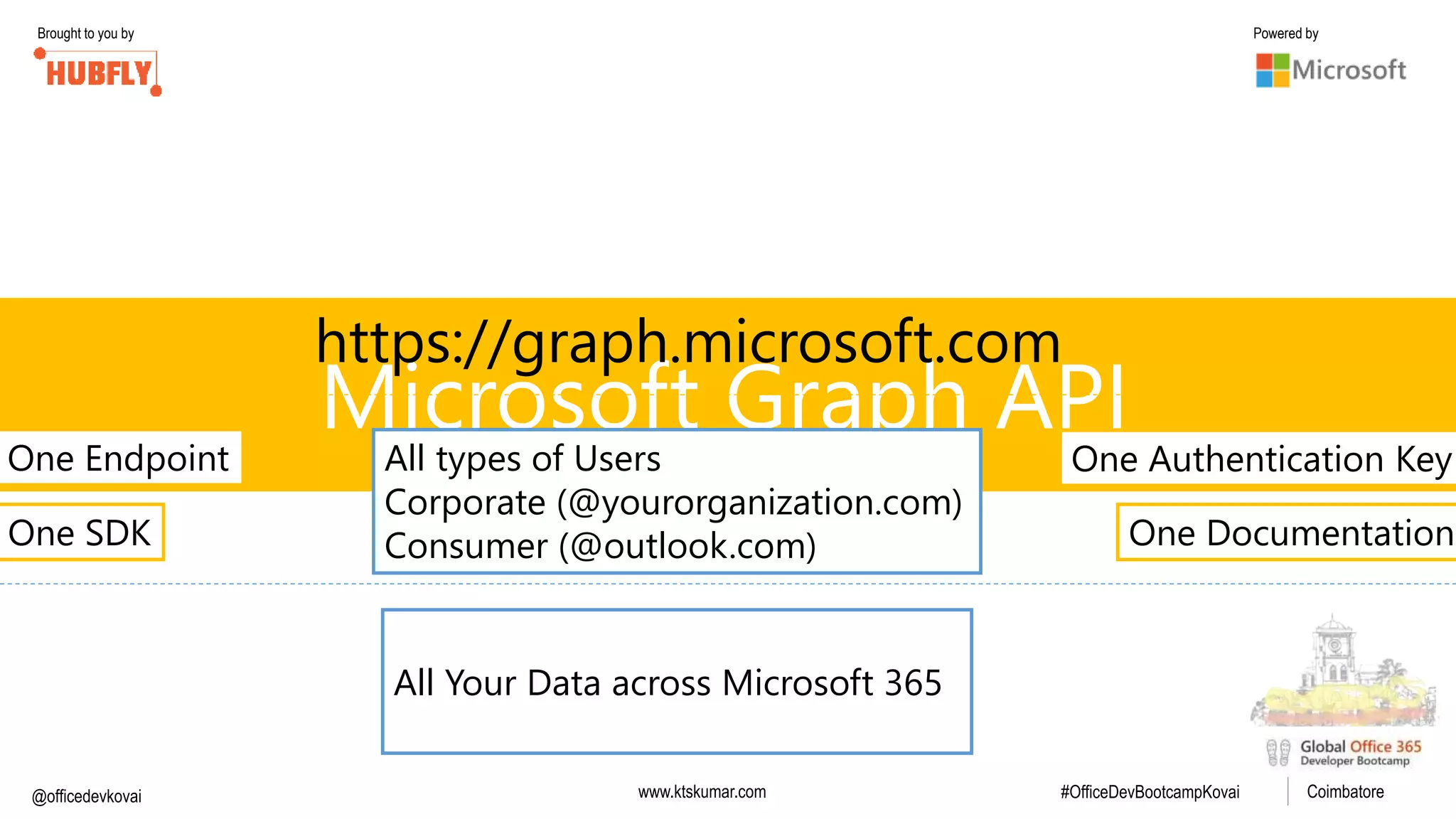 Super Charge your Applications with Microsoft Graph | PPT