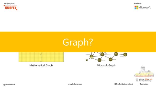 Super Charge your Applications with Microsoft Graph | PPT
