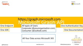Super Charge your Applications with Microsoft Graph | PPT