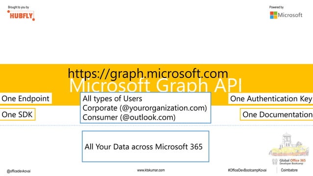 Super Charge your Applications with Microsoft Graph | PPT