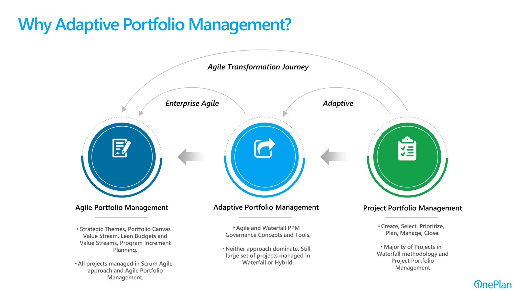 Supercharge Azure Devops With Advanced Scheduling And Robust Project