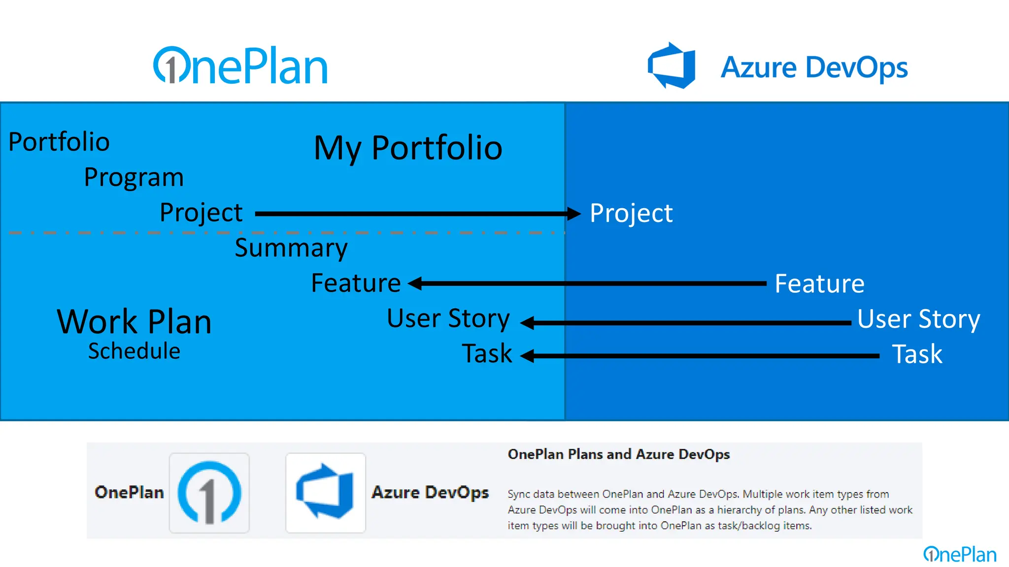 Supercharge Azure Devops With Advanced Scheduling And Robust Project