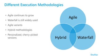 Supercharge Azure DevOps with Advanced Scheduling and Robust Project Management | PPT