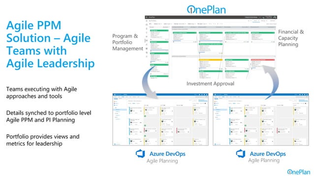 Supercharge Azure Devops With Advanced Scheduling And Robust Project