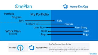 Supercharge Azure DevOps with Advanced Scheduling and Robust Project ...
