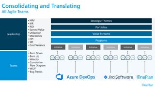 Supercharge Azure DevOps with Advanced Scheduling and Robust Project Management | PPT