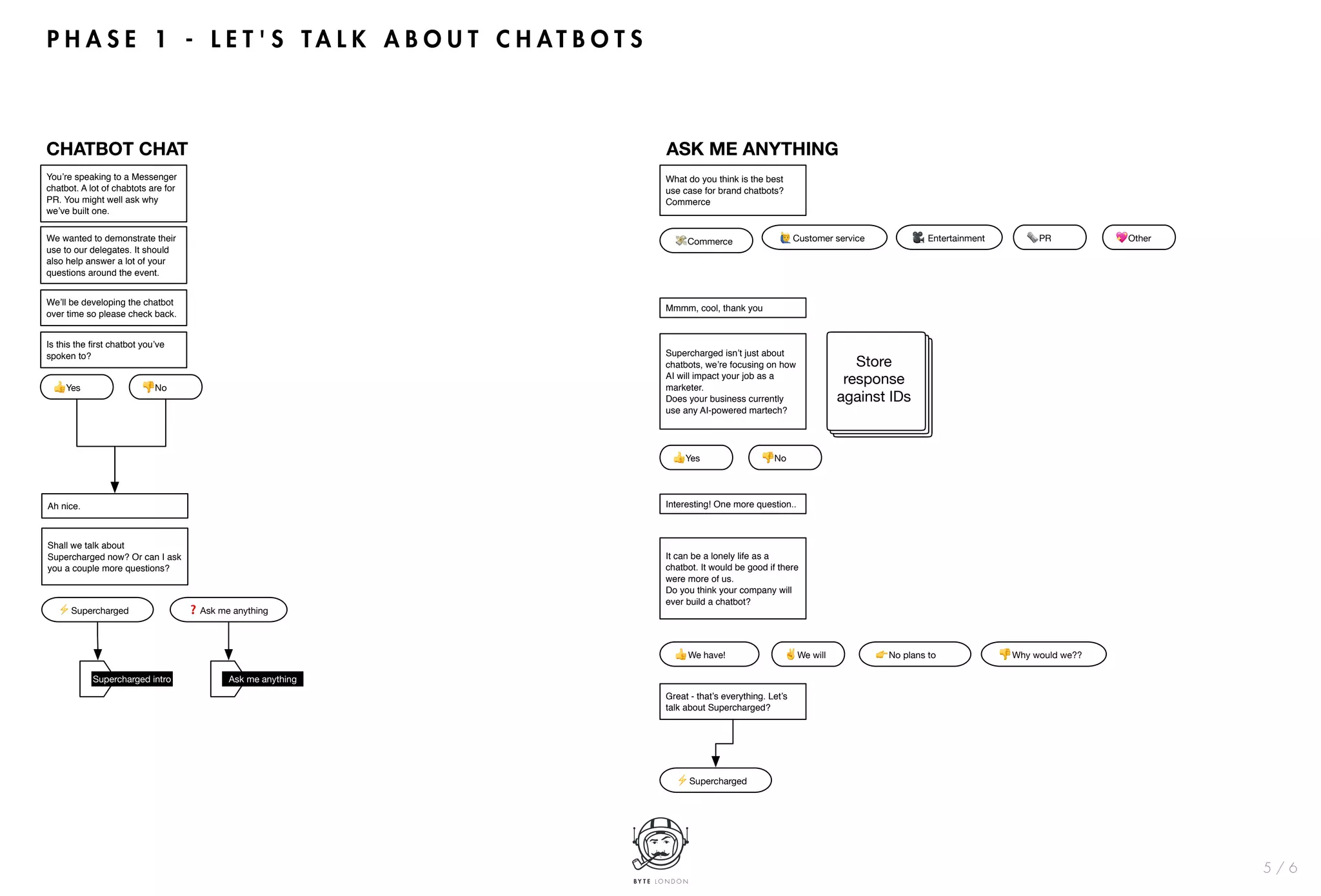 Conversation diagram for Econsultancy's Facebook chatbot | PPT