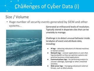 Supercharged graph visualization for cyber security | PPT