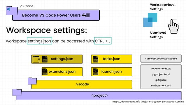 Supercharging your Python Development Environment with VS Code and Dev ...