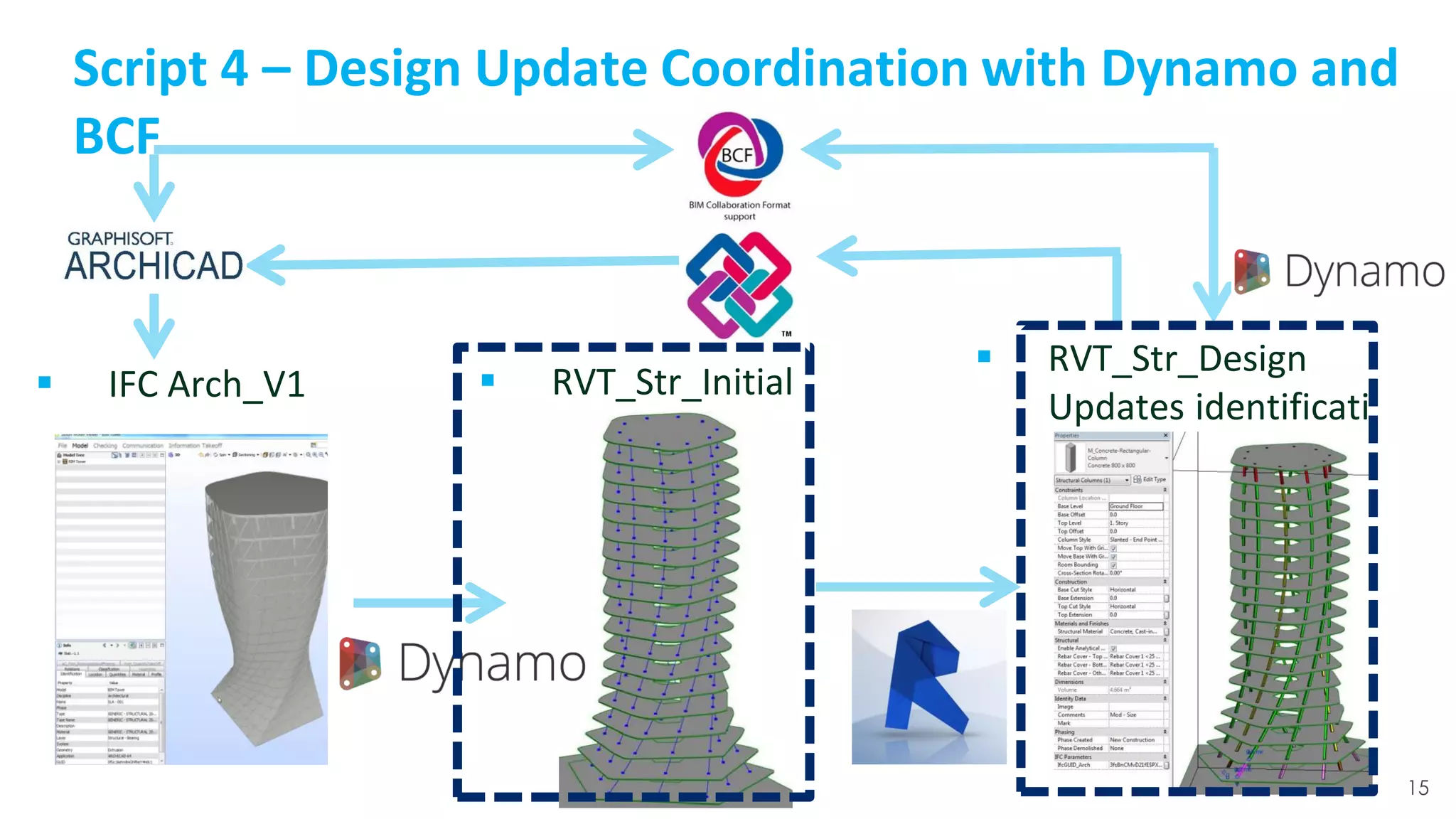 Supercharge Open BIM : Dynamo for IFC and BCF | PDF