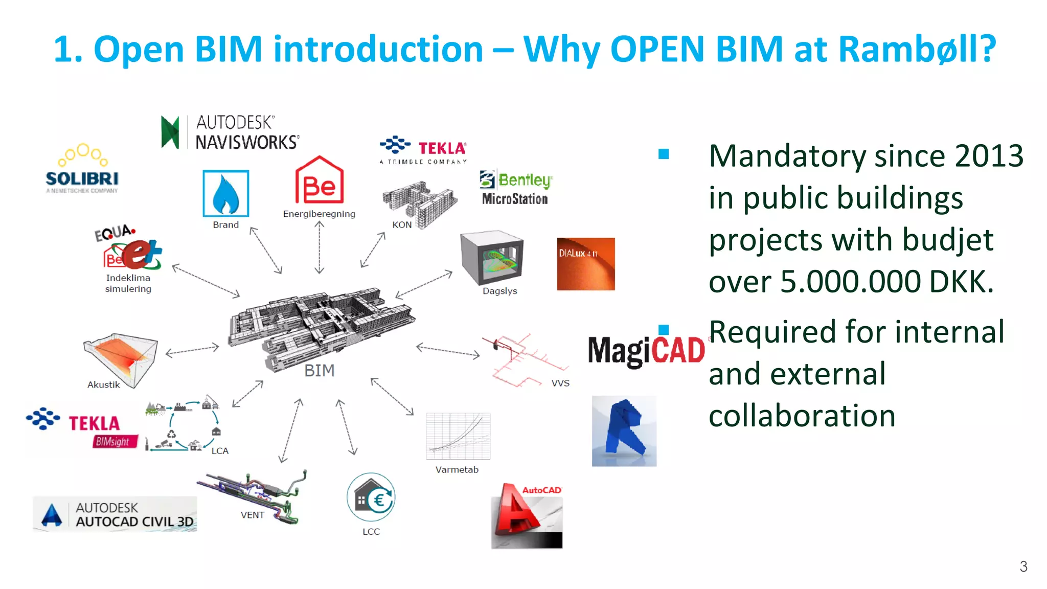Supercharge Open BIM : Dynamo for IFC and BCF | PDF
